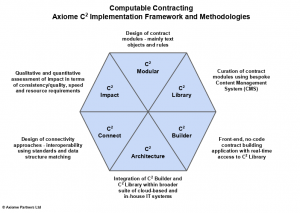C2 Framework - Axiome Partners